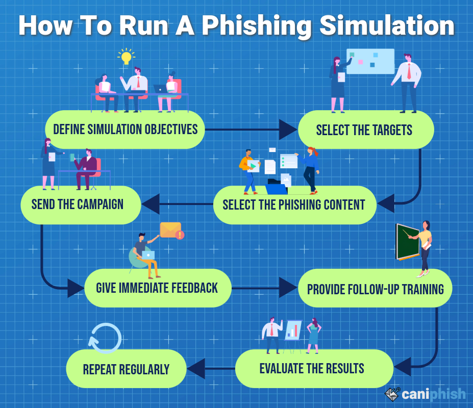 SecurityAwared - Cybersecurity Awareness Training & Phishing Simulation